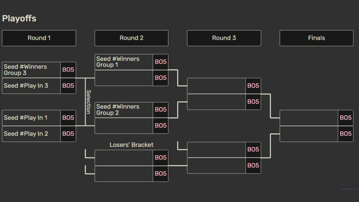 Lịch thi đấu LCK Cup 2025 cập nhật mới nhất